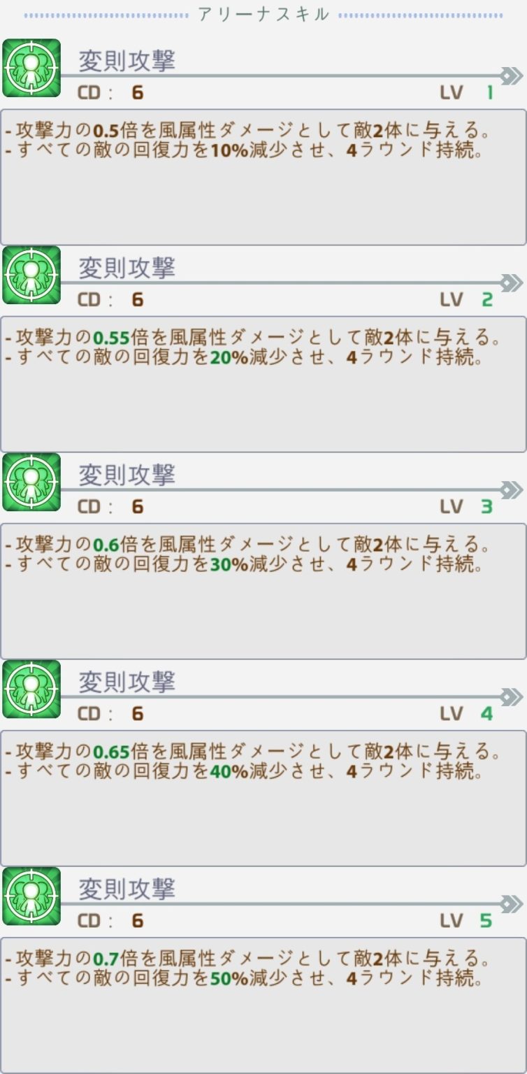 フローラ – Project QT 攻略wiki