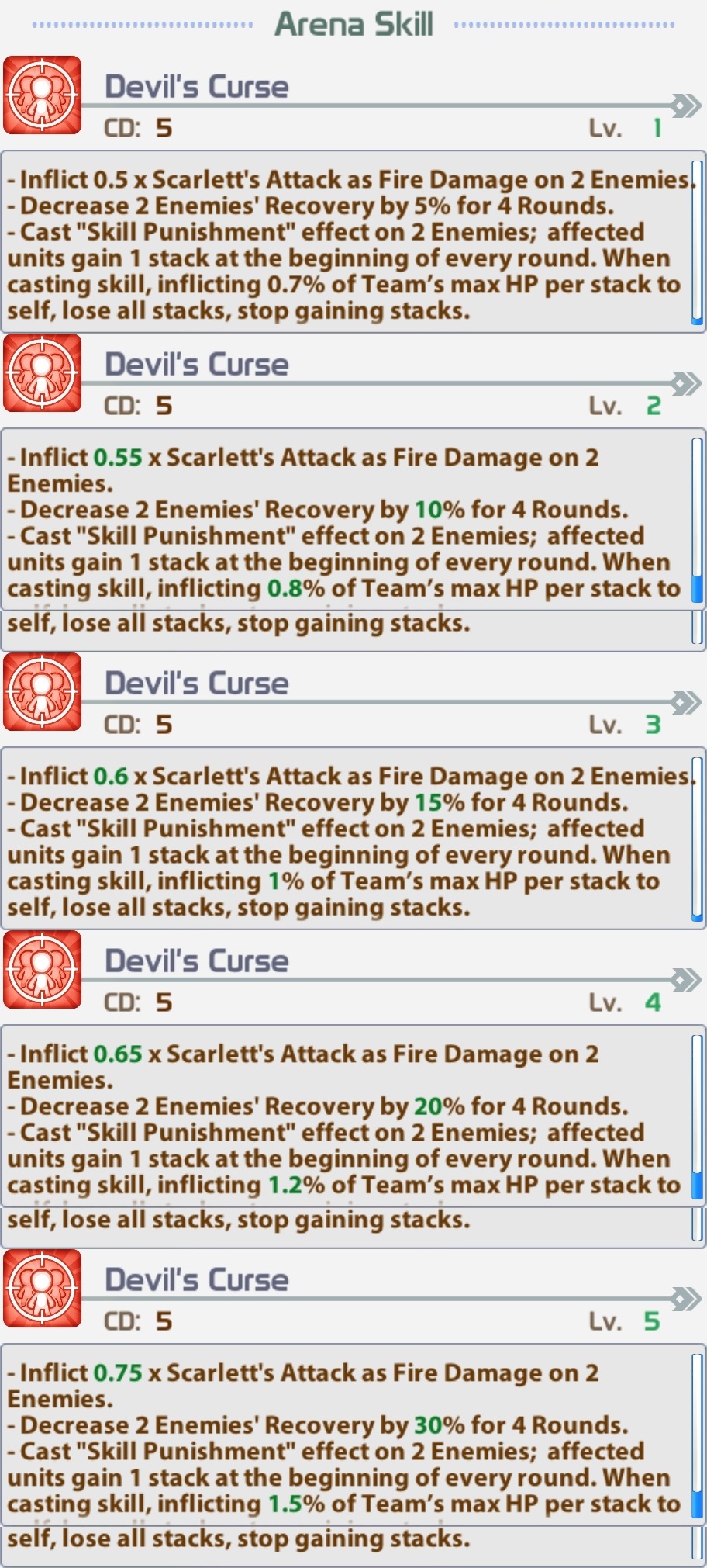 Scarlett – Project QT 攻略wiki