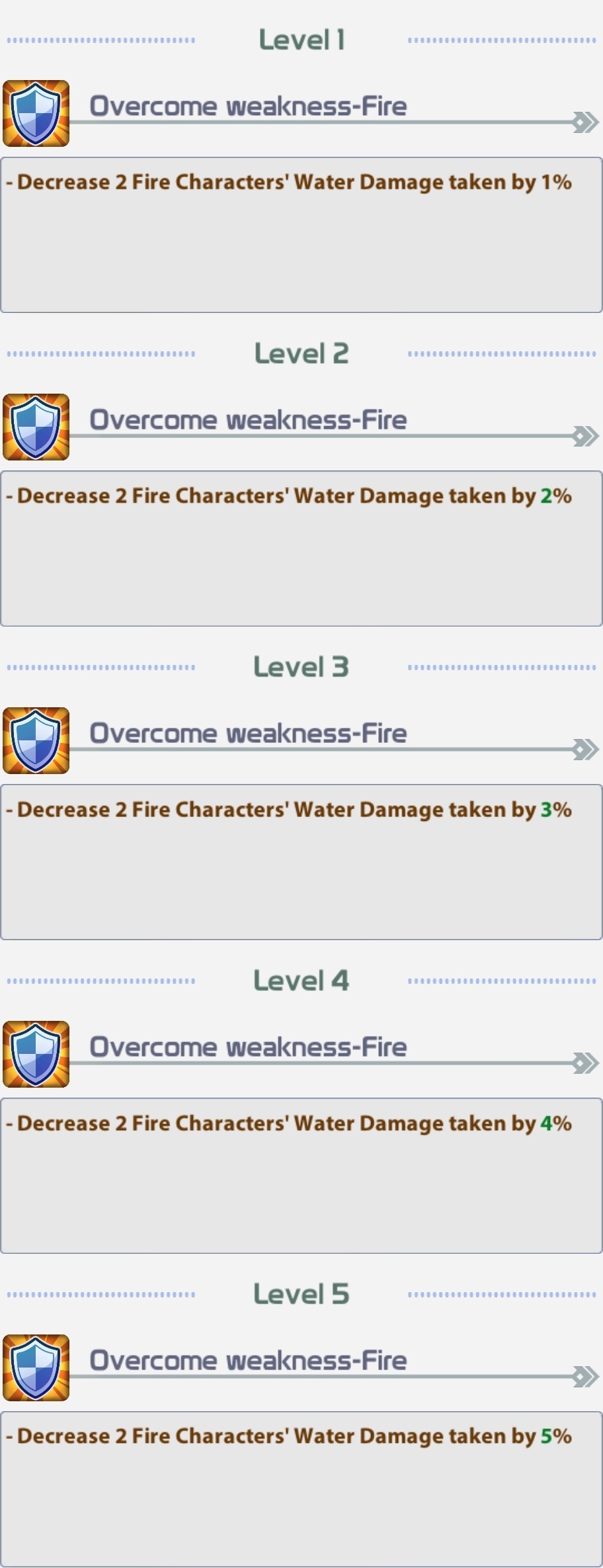 Scarlett – Project QT 攻略wiki