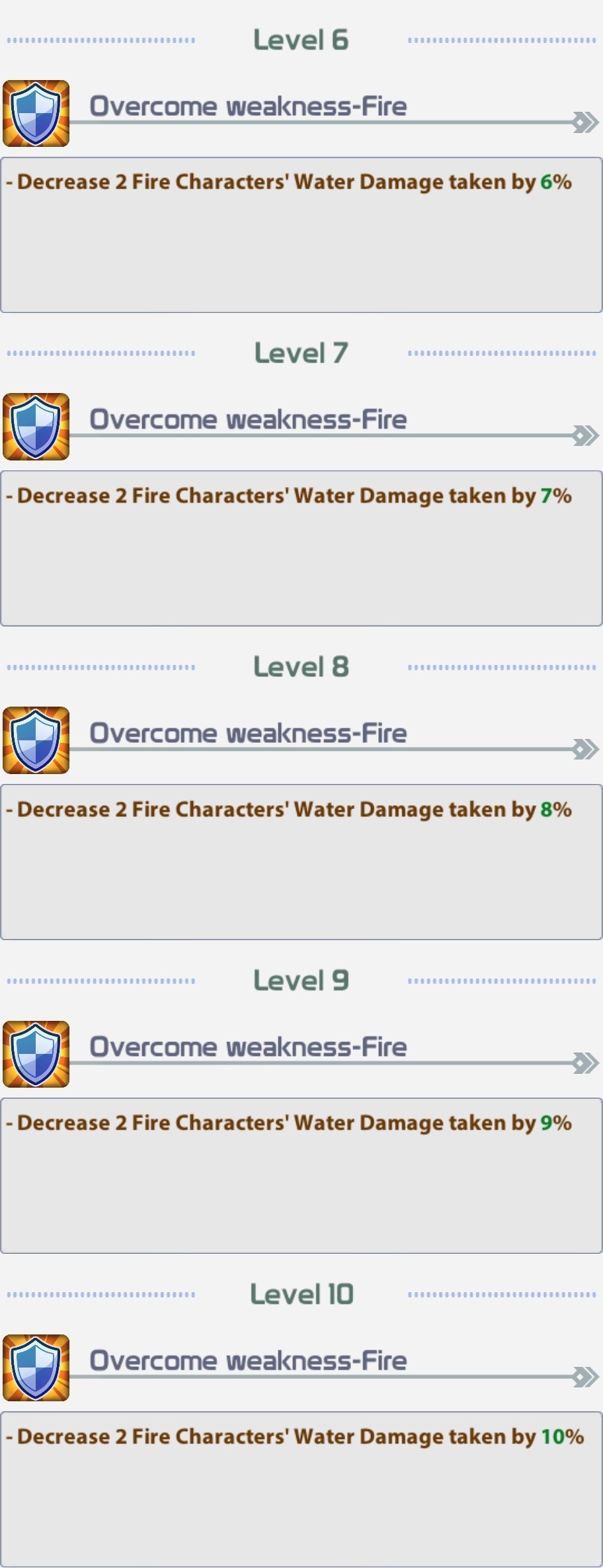 Scarlett – Project QT 攻略wiki