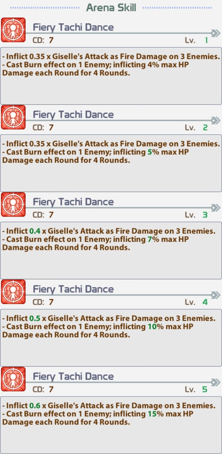 Giselle – Project QT 攻略wiki