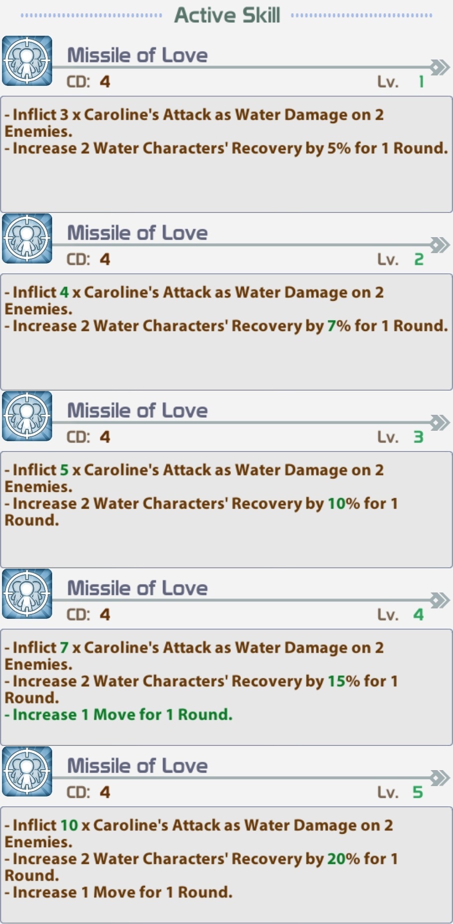 Caroline – Project QT 攻略wiki