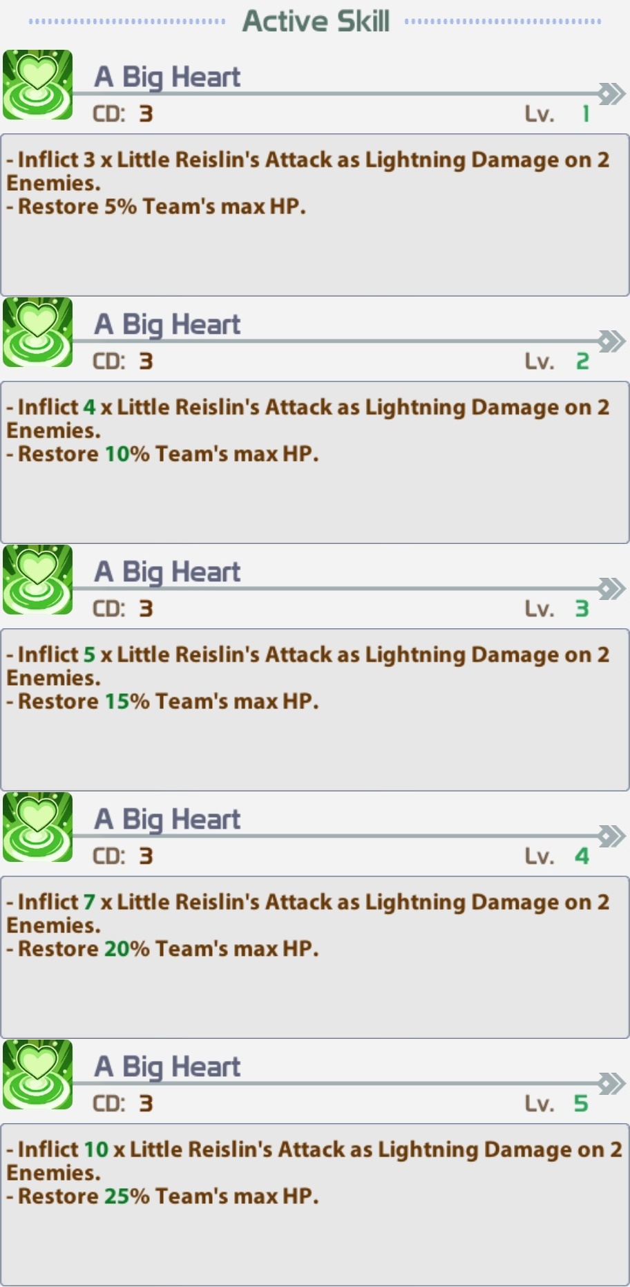 Little Reislin – Project QT 攻略wiki