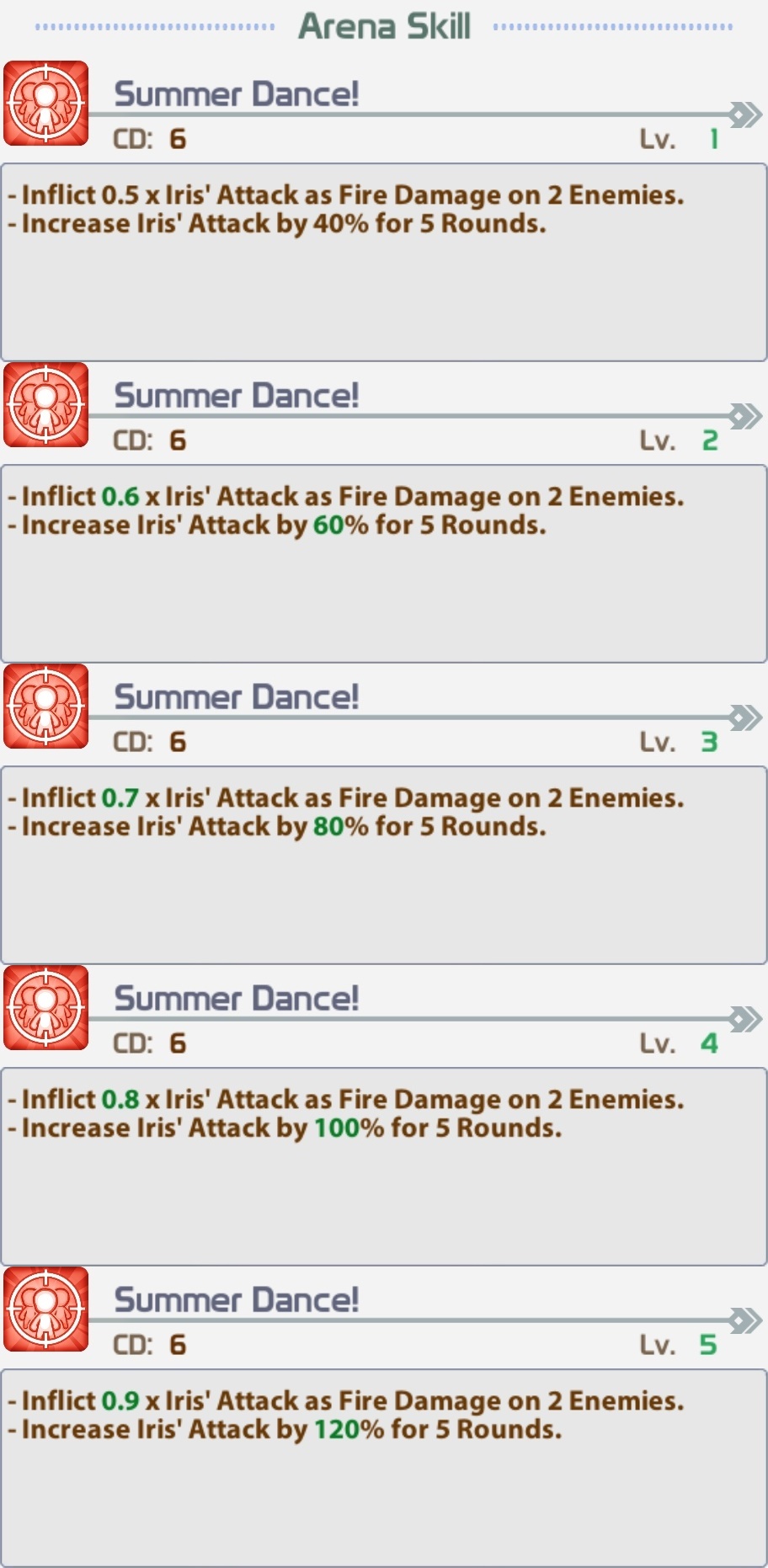 Iris – Project QT 攻略wiki