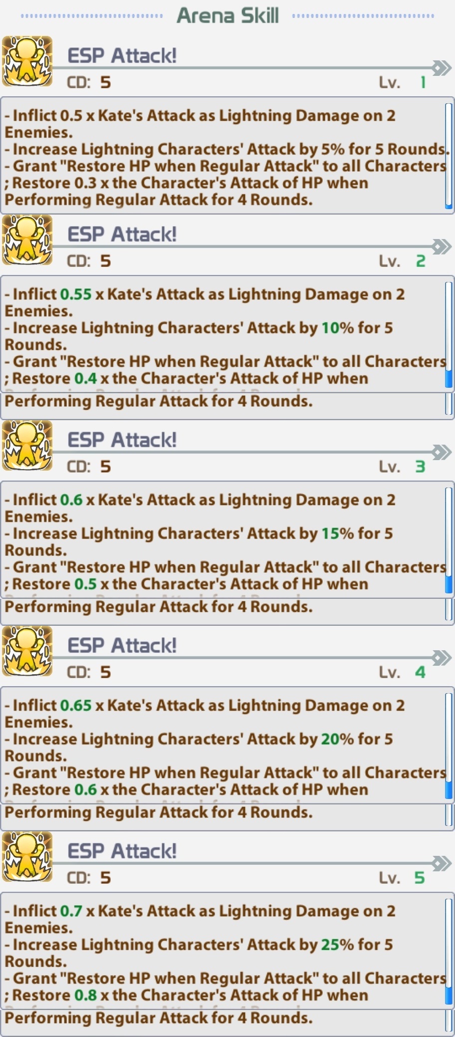 Kate – Project QT 攻略wiki