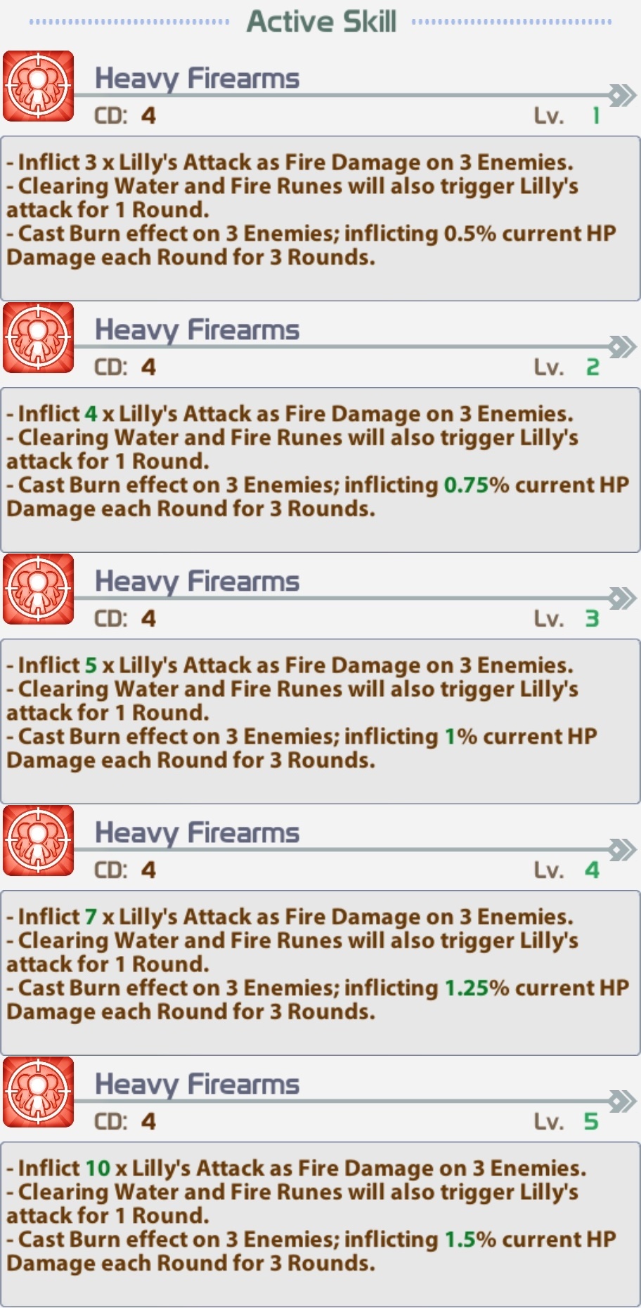 Lilly – Project QT 攻略wiki