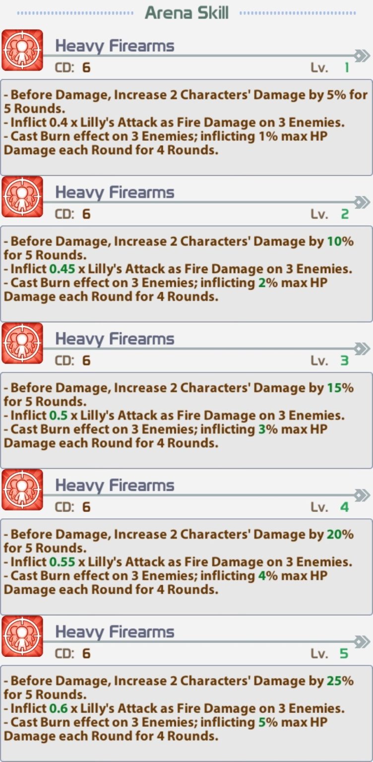 Lilly – Project QT 攻略wiki