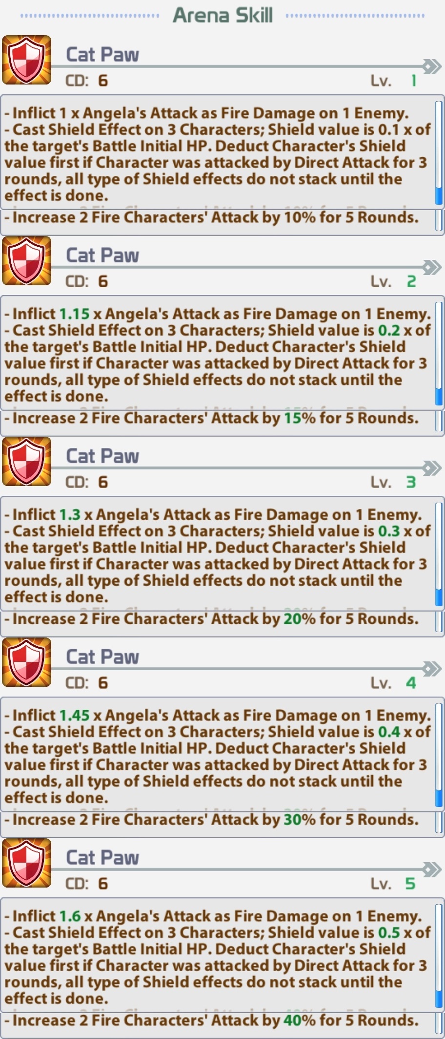 Angela – Project QT 攻略wiki