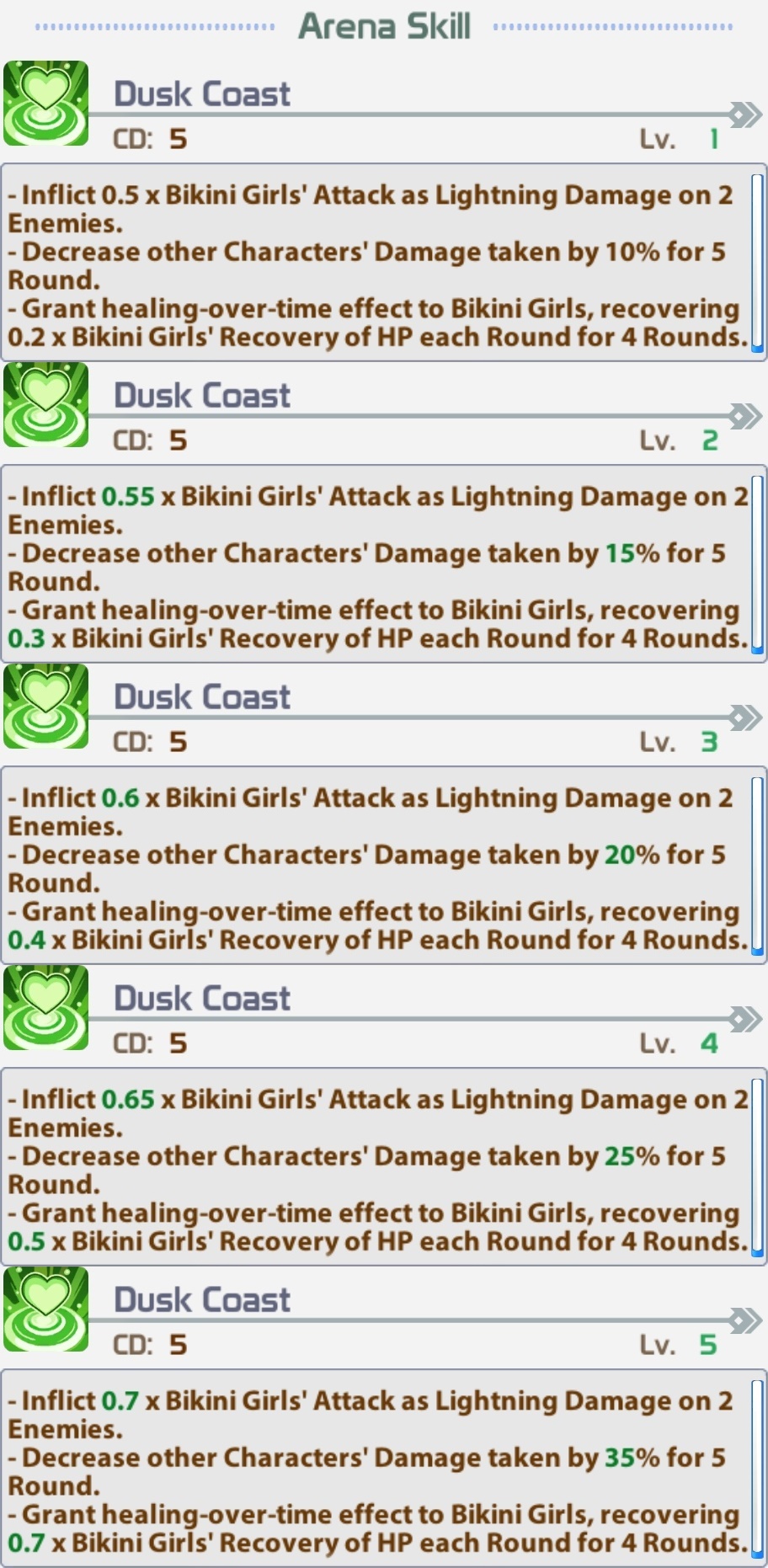 Bikini Girls – Project QT 攻略wiki