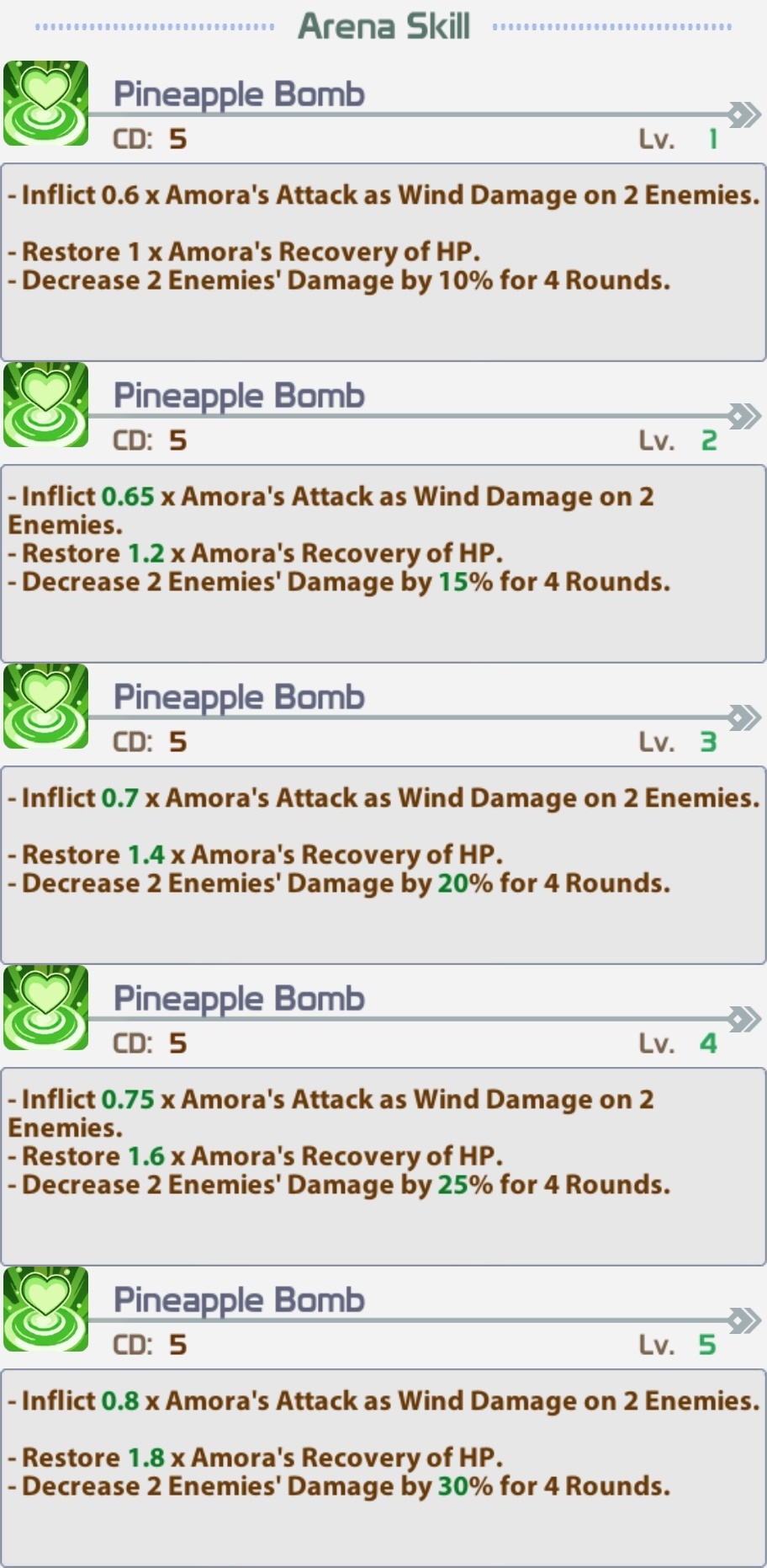 Amora – Project QT 攻略wiki