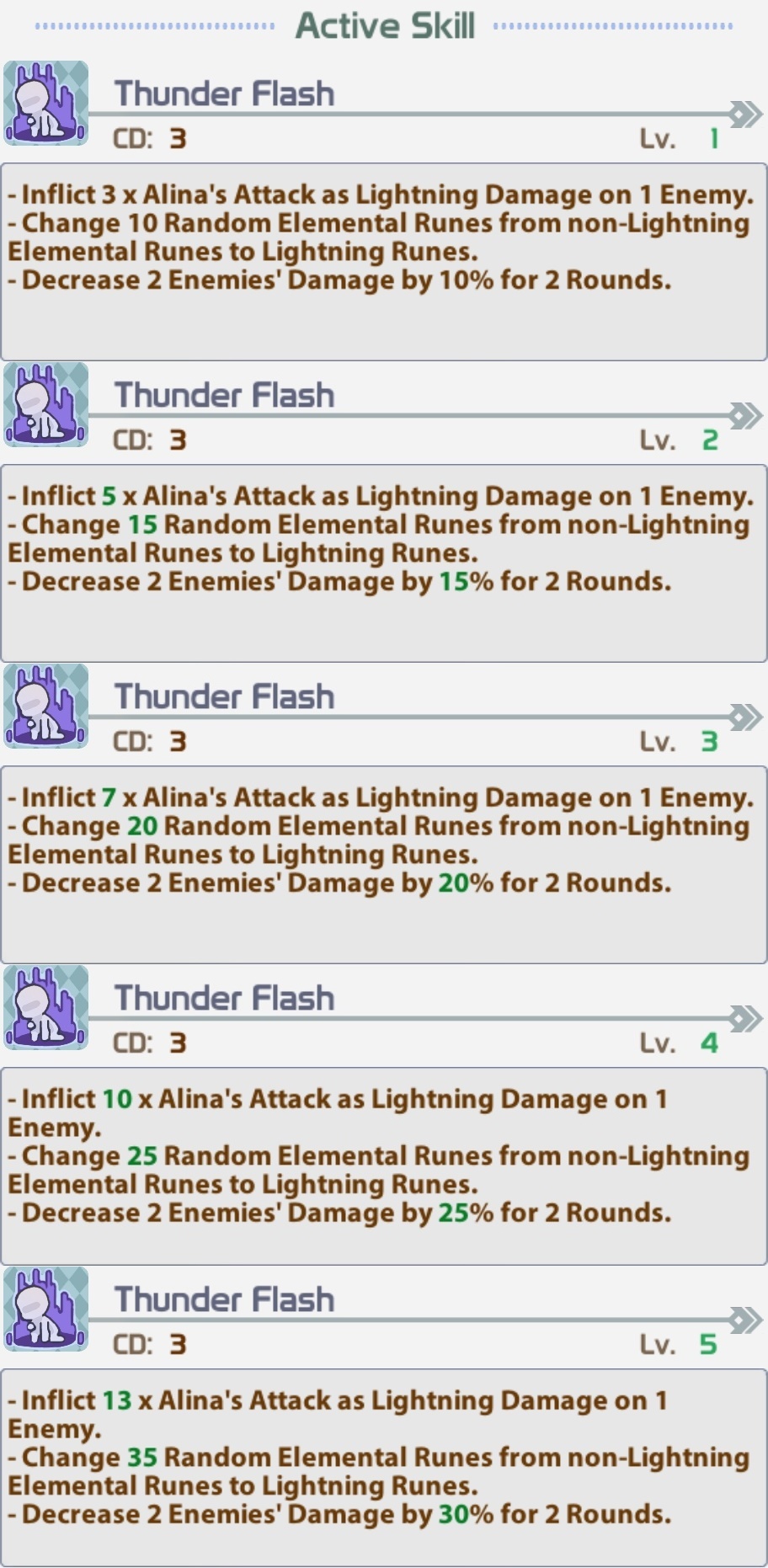 Alina – Project QT 攻略wiki