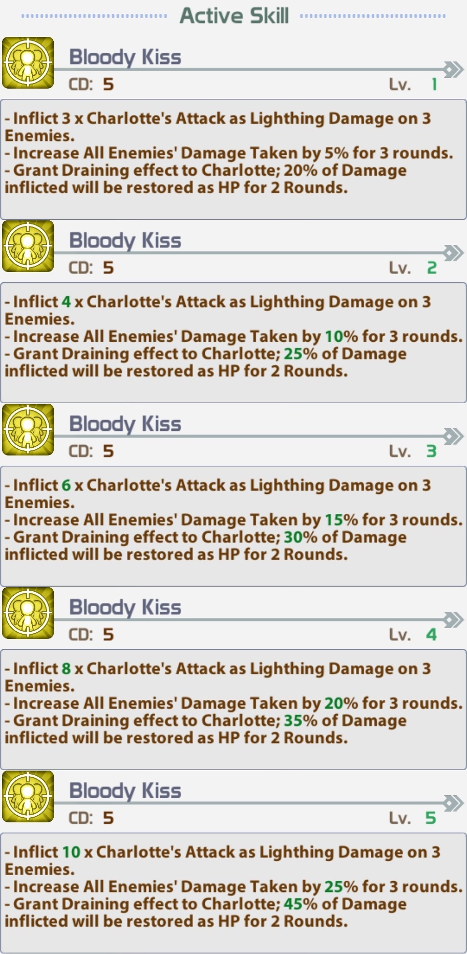 Charlotte – Project QT 攻略wiki