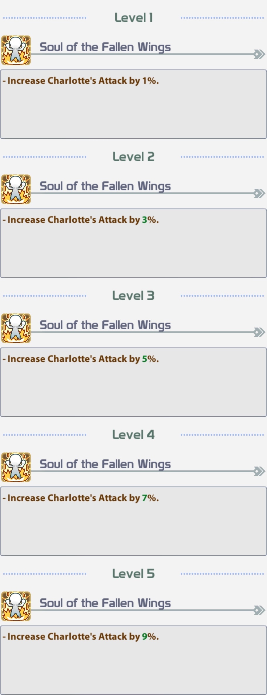 Charlotte – Project QT 攻略wiki