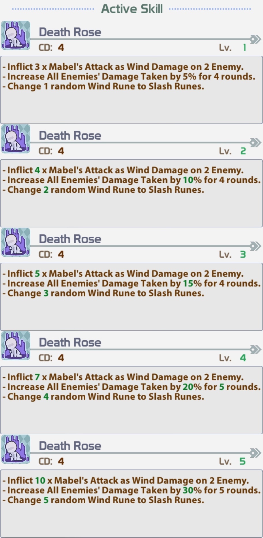 Mabel – Project QT 攻略wiki