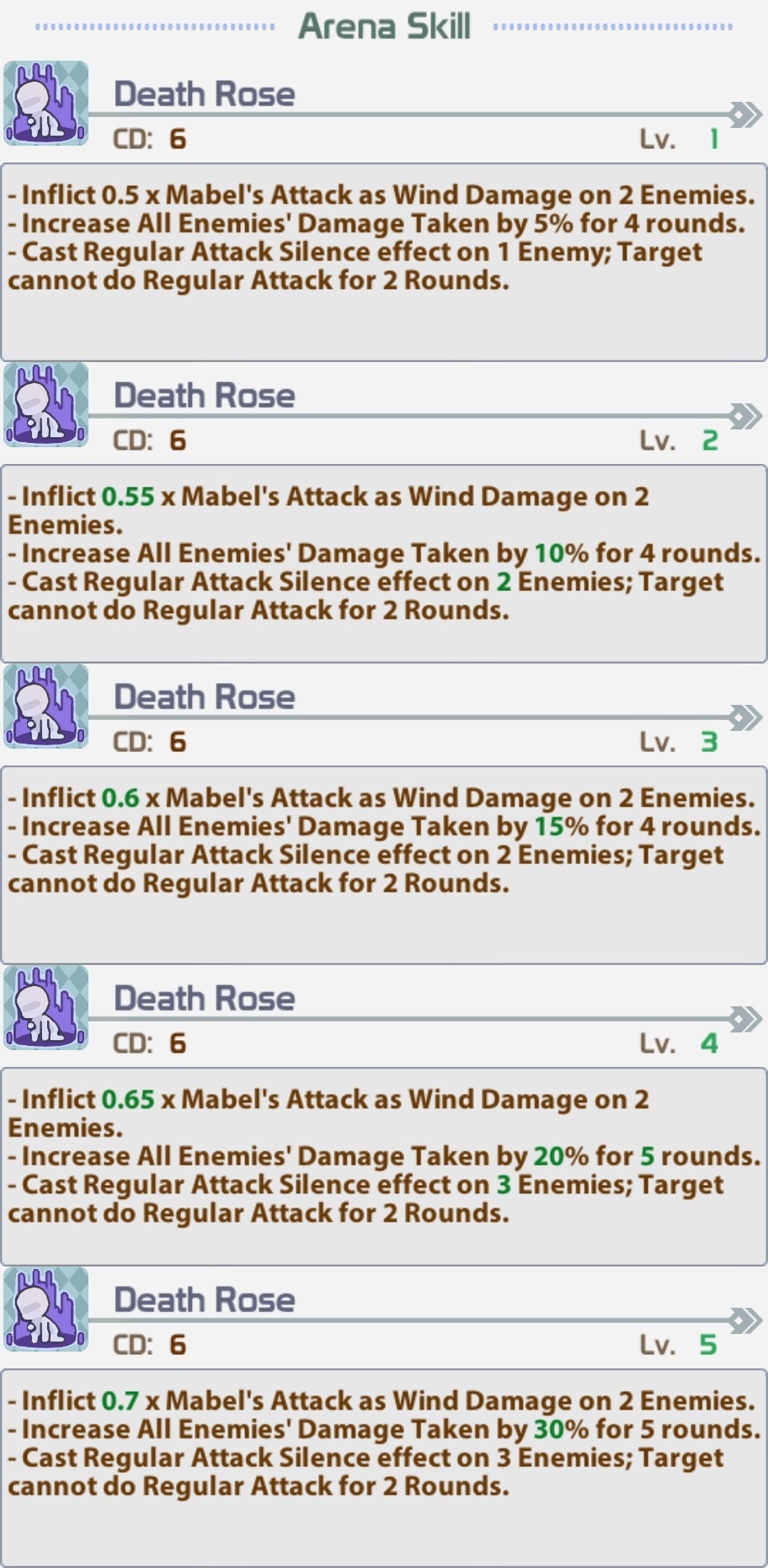 Mabel – Project QT 攻略wiki