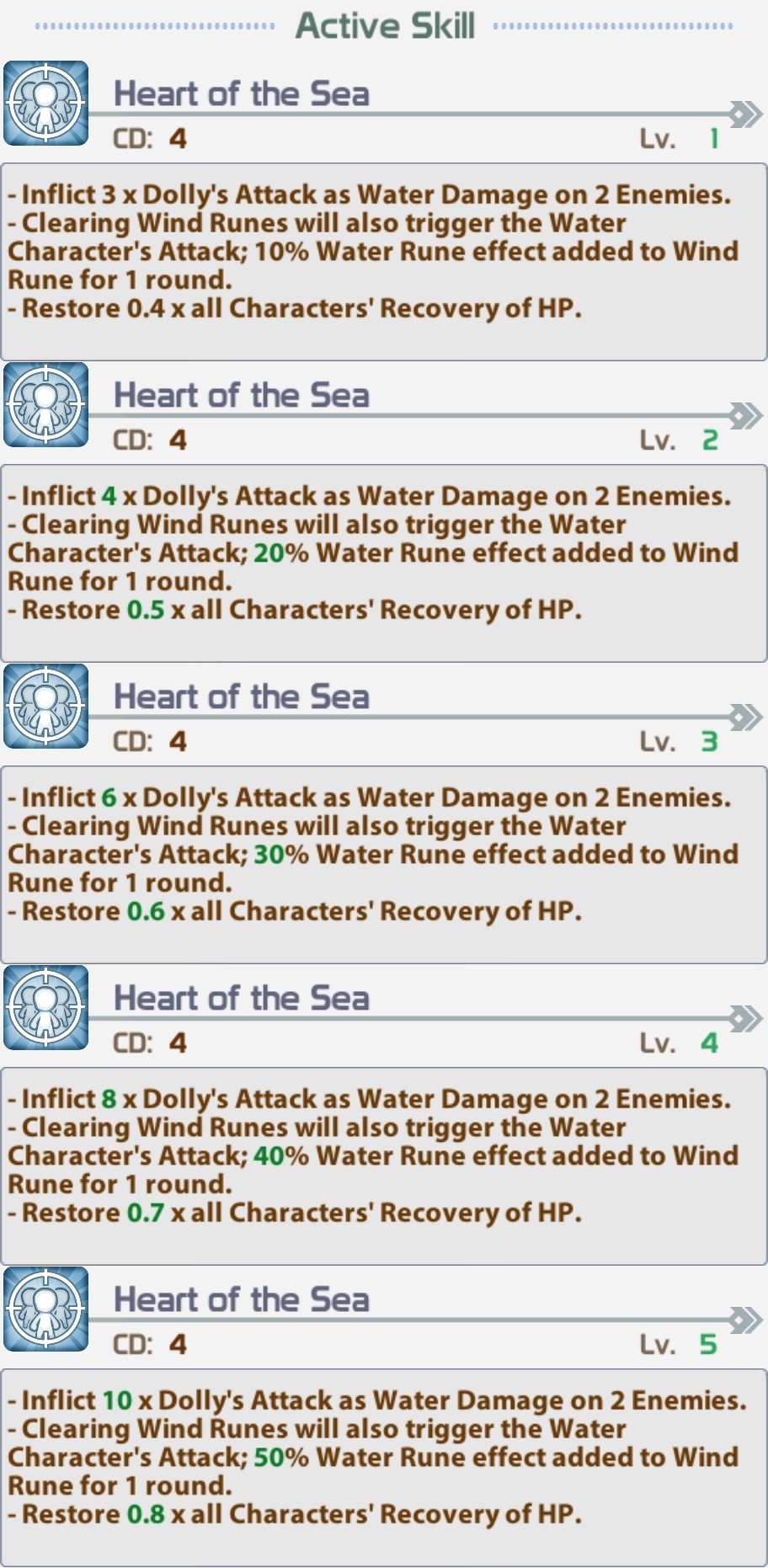 Dolly – Project QT 攻略wiki