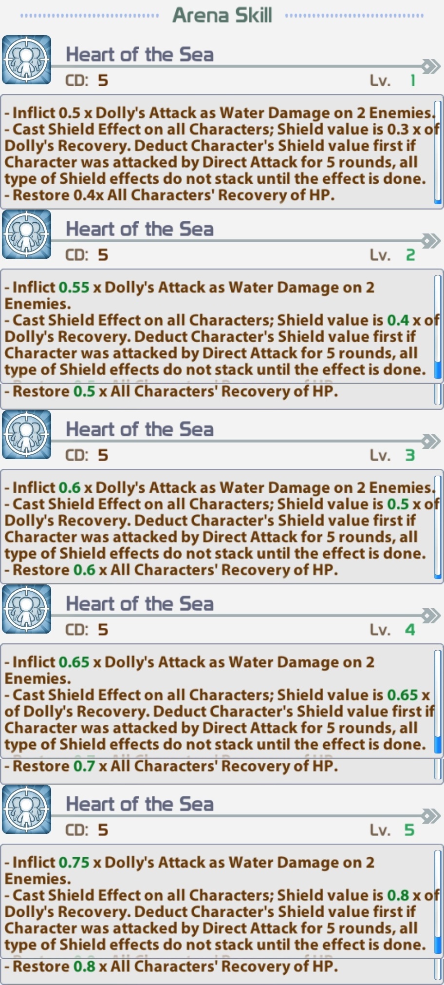 Dolly – Project QT 攻略wiki