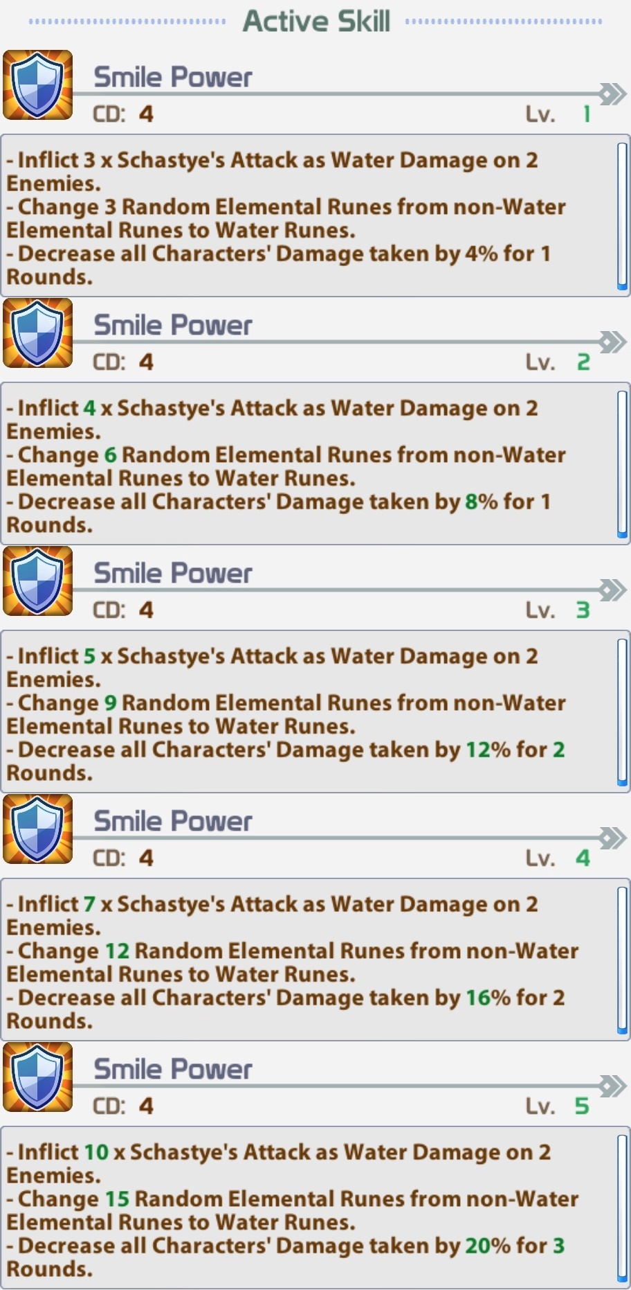 Schastye – Project QT 攻略wiki