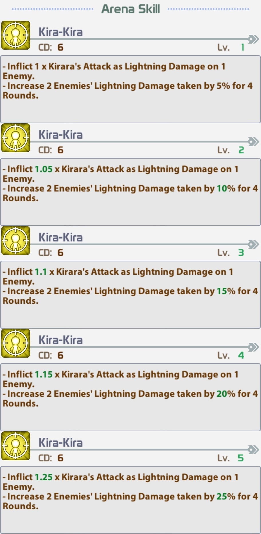 Kirara – Project QT 攻略wiki