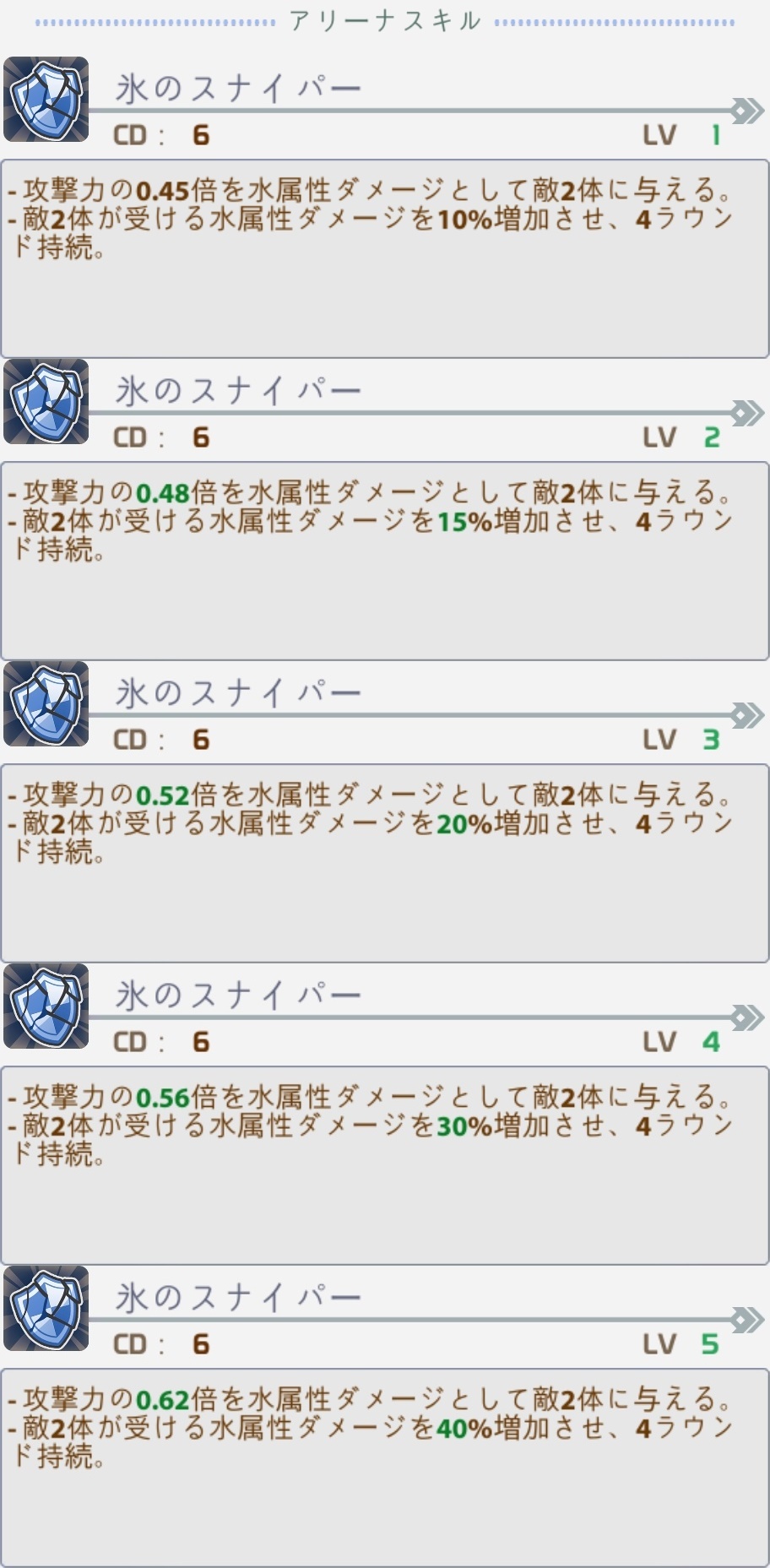 ジョディー – Project QT 攻略wiki
