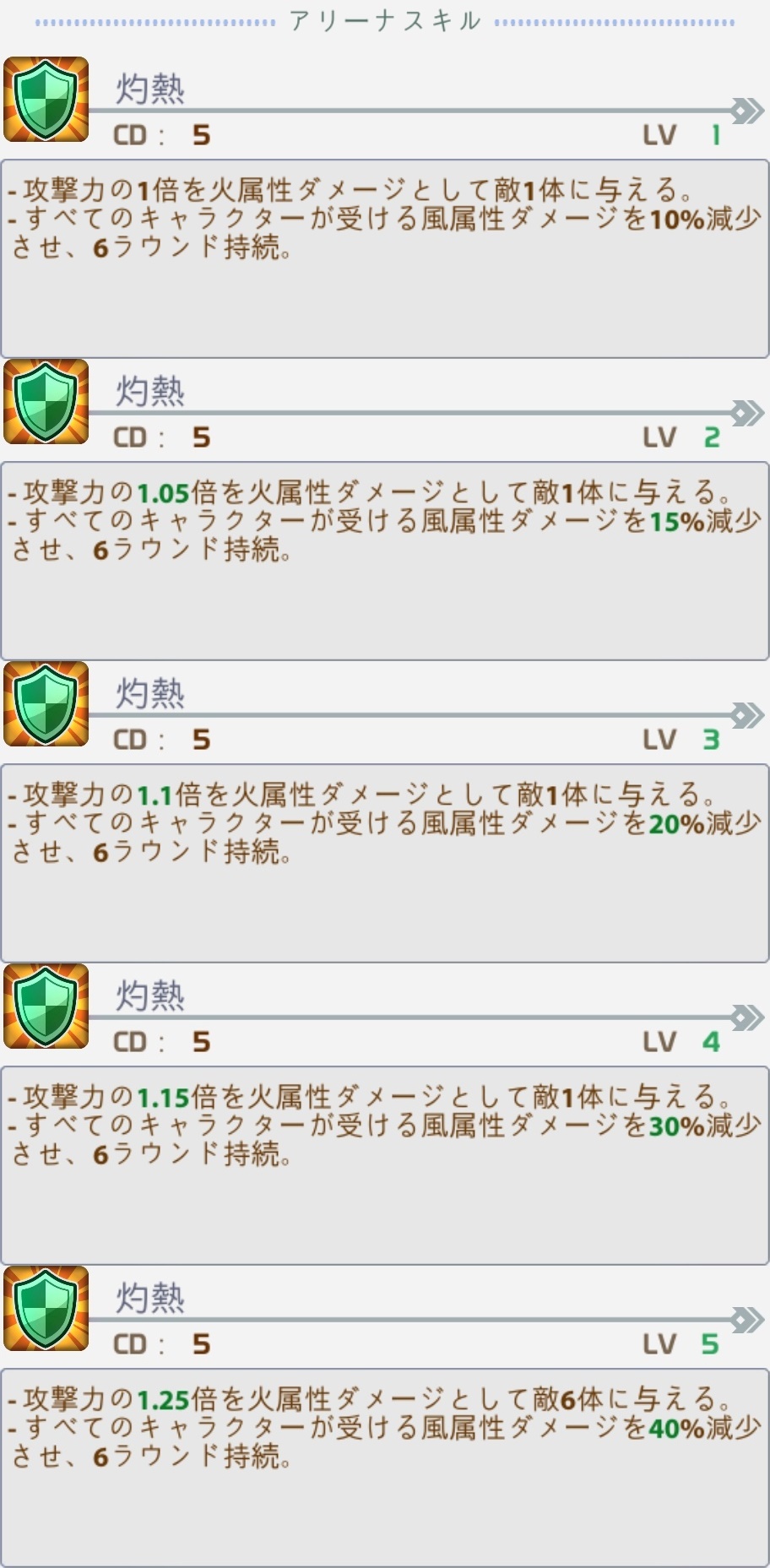 ボニー – Project QT 攻略wiki