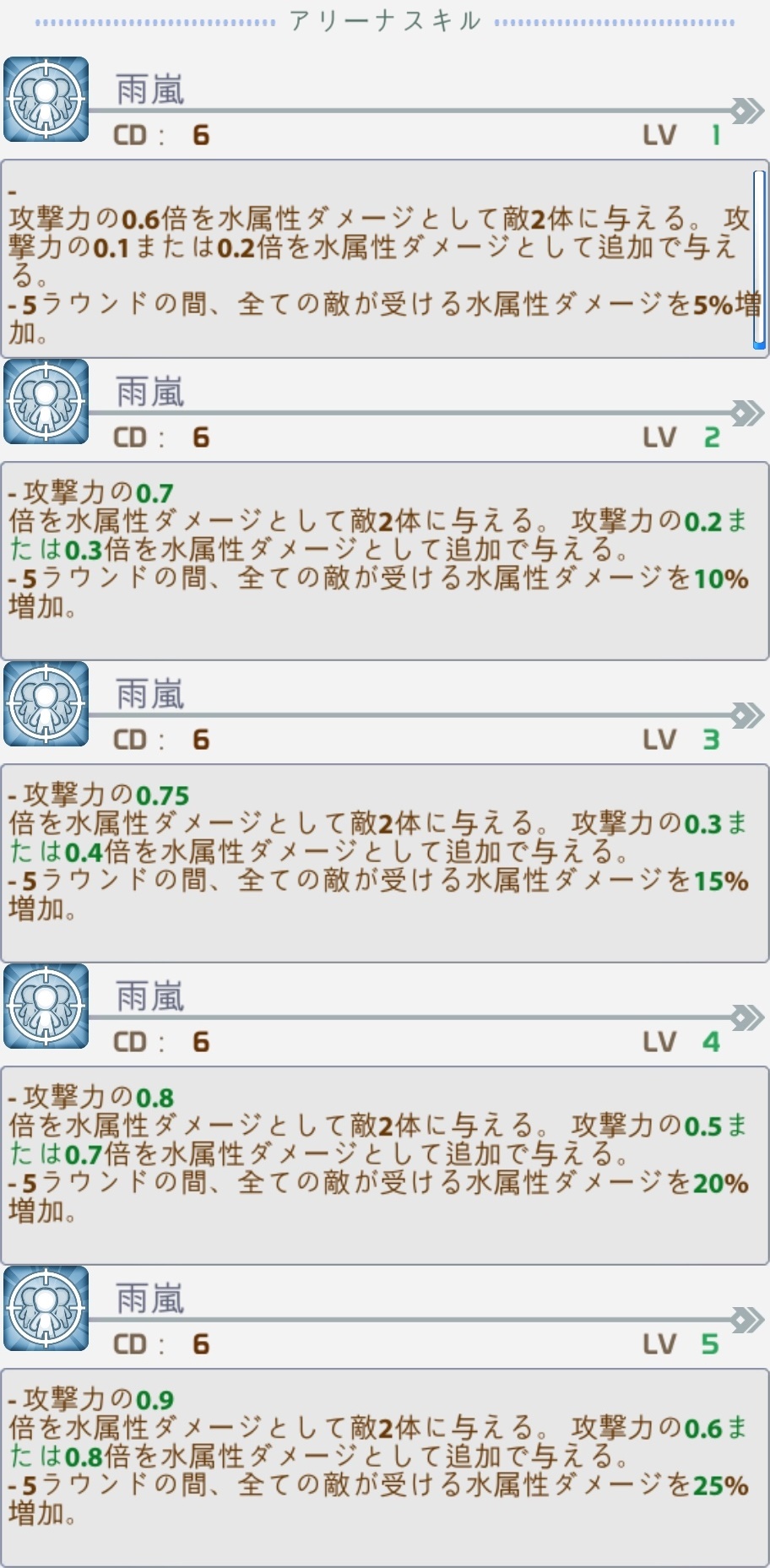 マキ – Project QT 攻略wiki